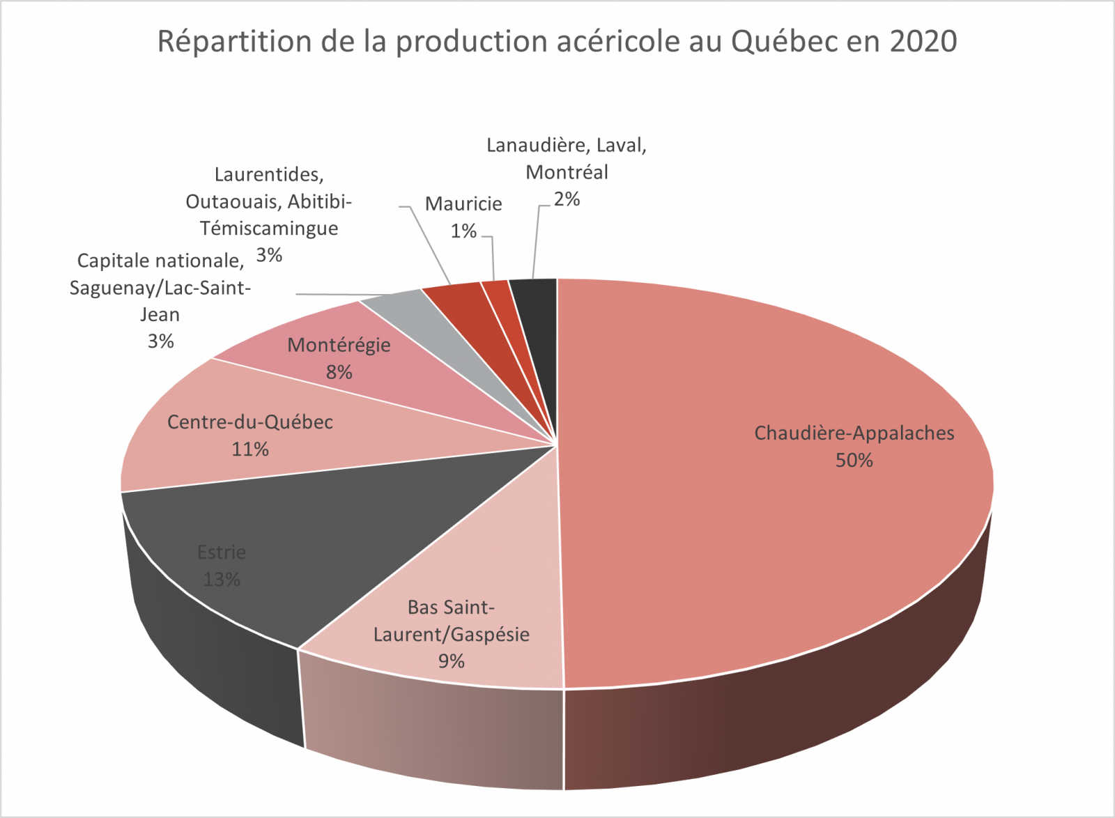 Comment se portent nos érablières au Québec? | Caprea